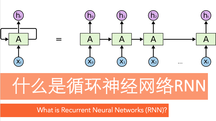 什么是 RNN - 知乎