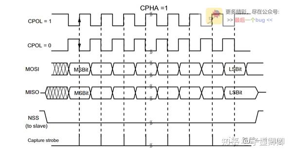 大话SPI通信--基础巩固篇 - 知乎