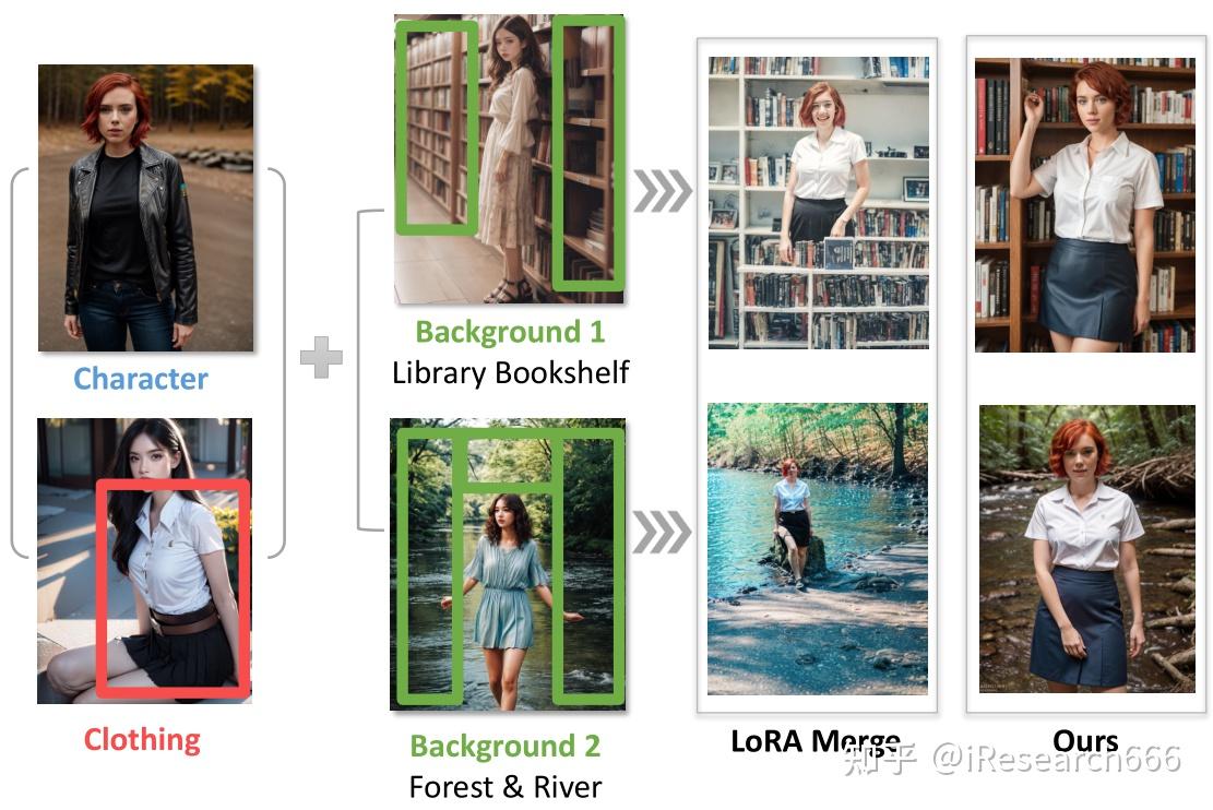 Multi-LoRA Composition | 无需训练的任意LoRA组合 - 知乎