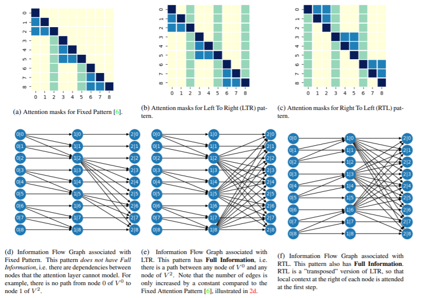CVPR 2020 | 10篇改进GAN的论文（网络、训练、正则等） - 知乎