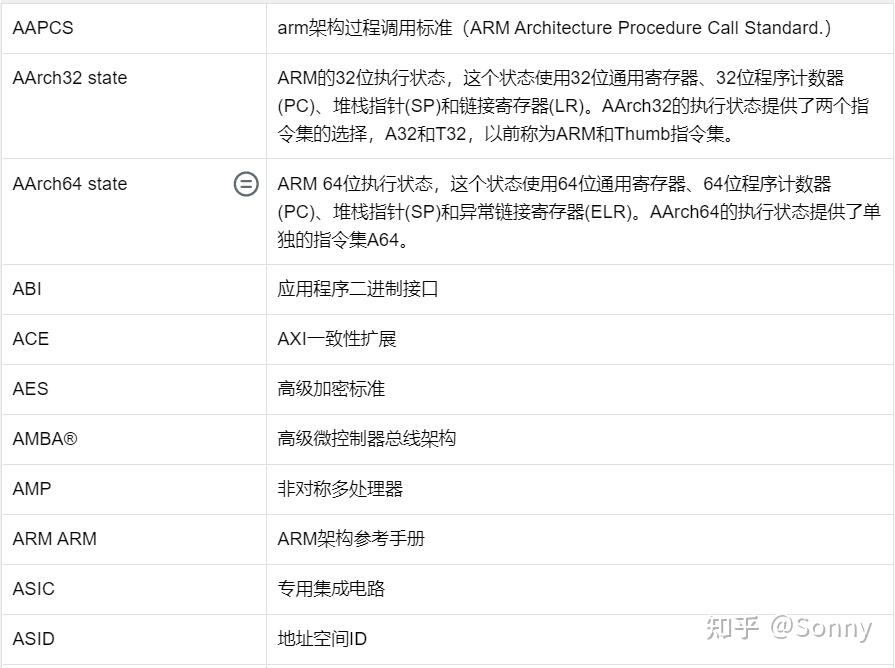 ARM cortex-A 系列ARMv8-A程序员指南：前言 - 知乎