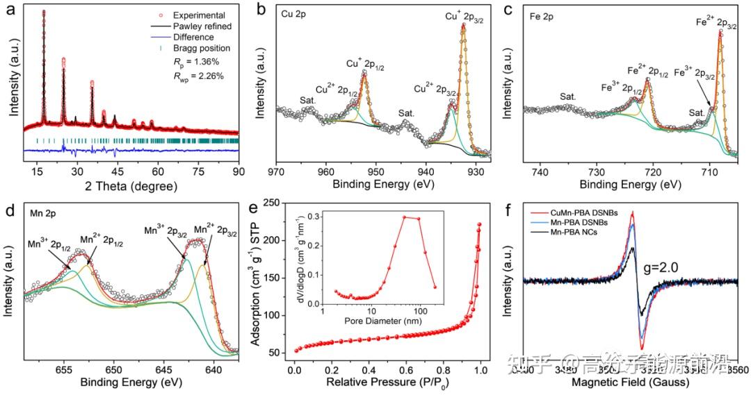 楼雄文又双叒叕发了篇《Angew》用于长寿命锌离子电池的CuMn普鲁士蓝双壳纳米盒 - 知乎