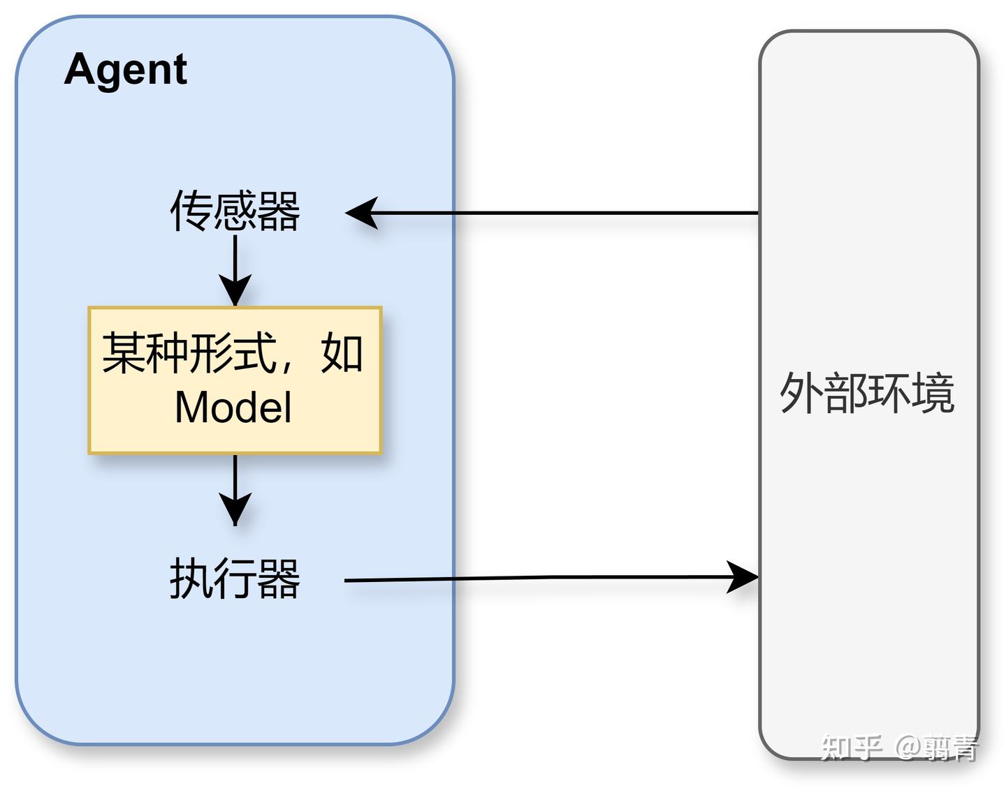 Lagent：从零搭建你的 Multi-Agent - 知乎
