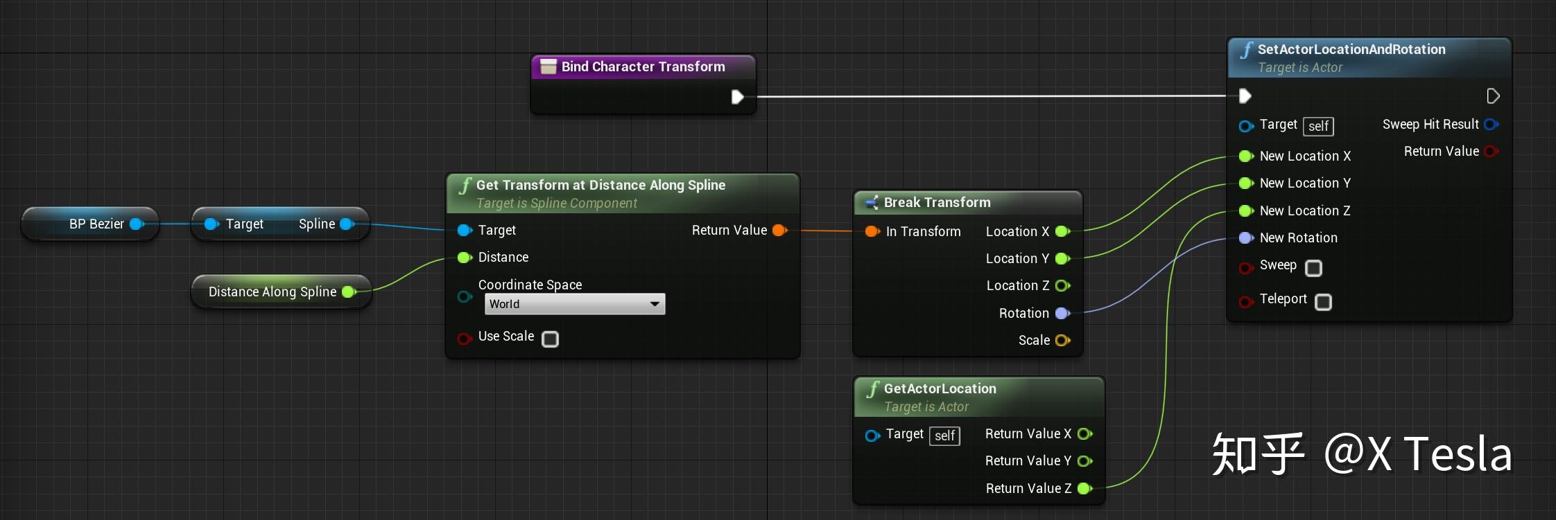 【UE4】Spline BP 程序化模型/动画轨迹（爆肝般的详细） - 知乎