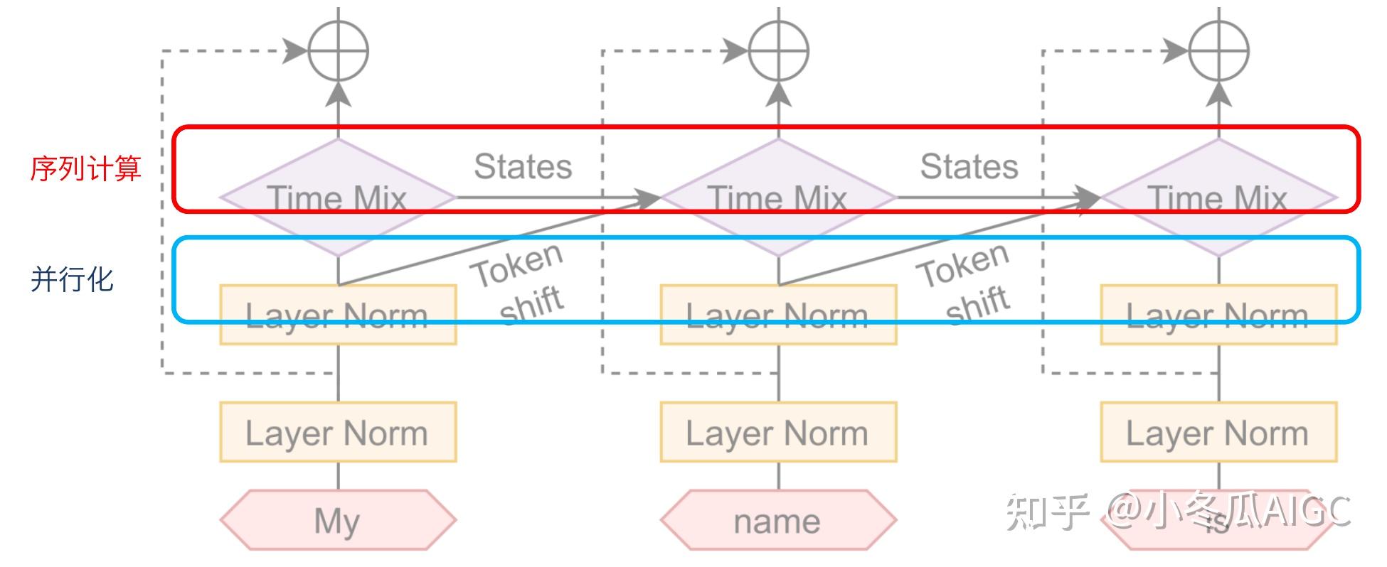 【手撕LLM-RWKV】重塑RNN 效率完爆Transformer - 知乎