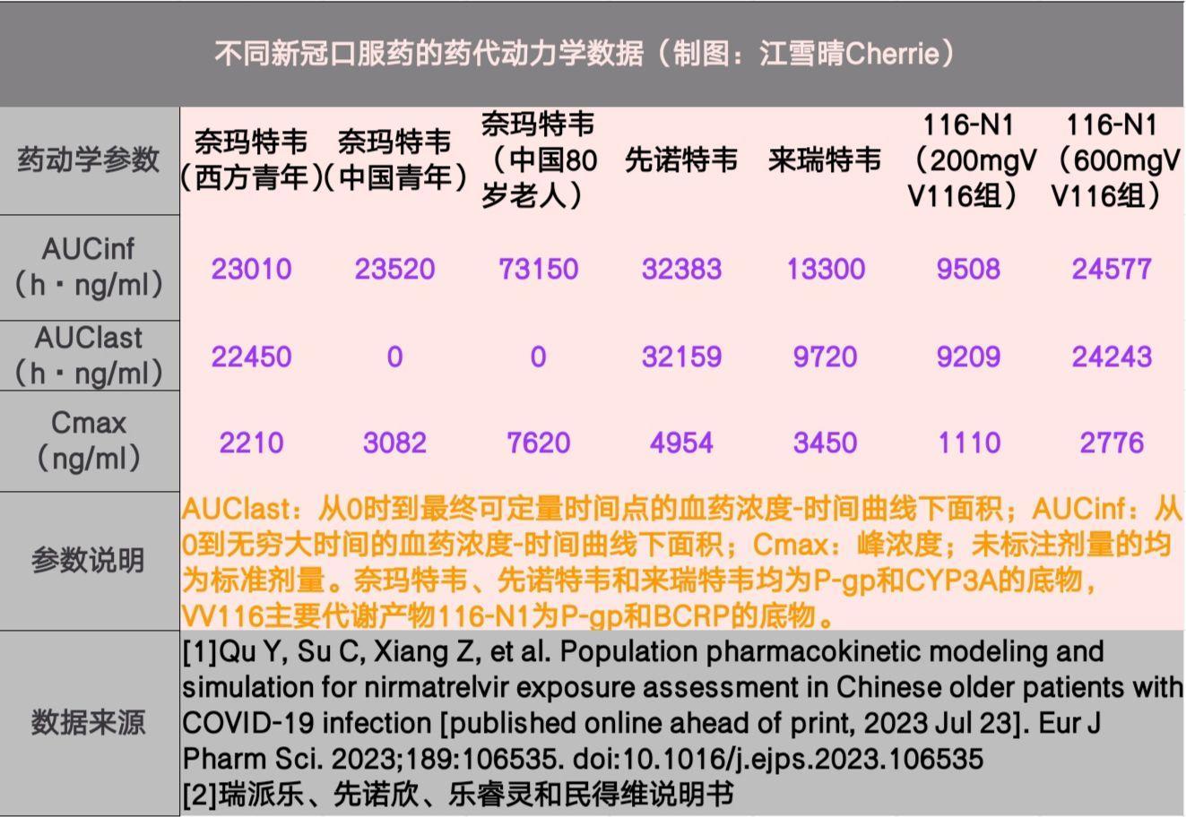 『小雪原创』初步探索民得维/VV116的肝肾毒性 - 知乎
