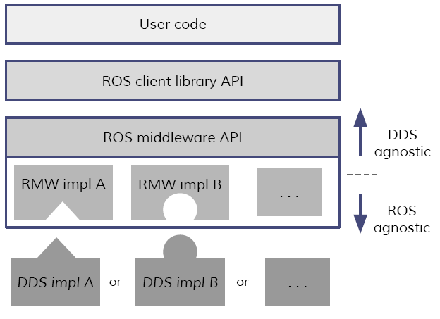 ROS2学习总结 - 知乎