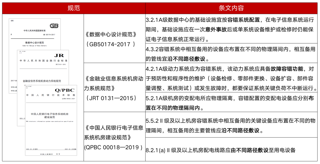 实战｜UPS系统2N异构，提高低碳安全金融数据中心可靠性 - 知乎