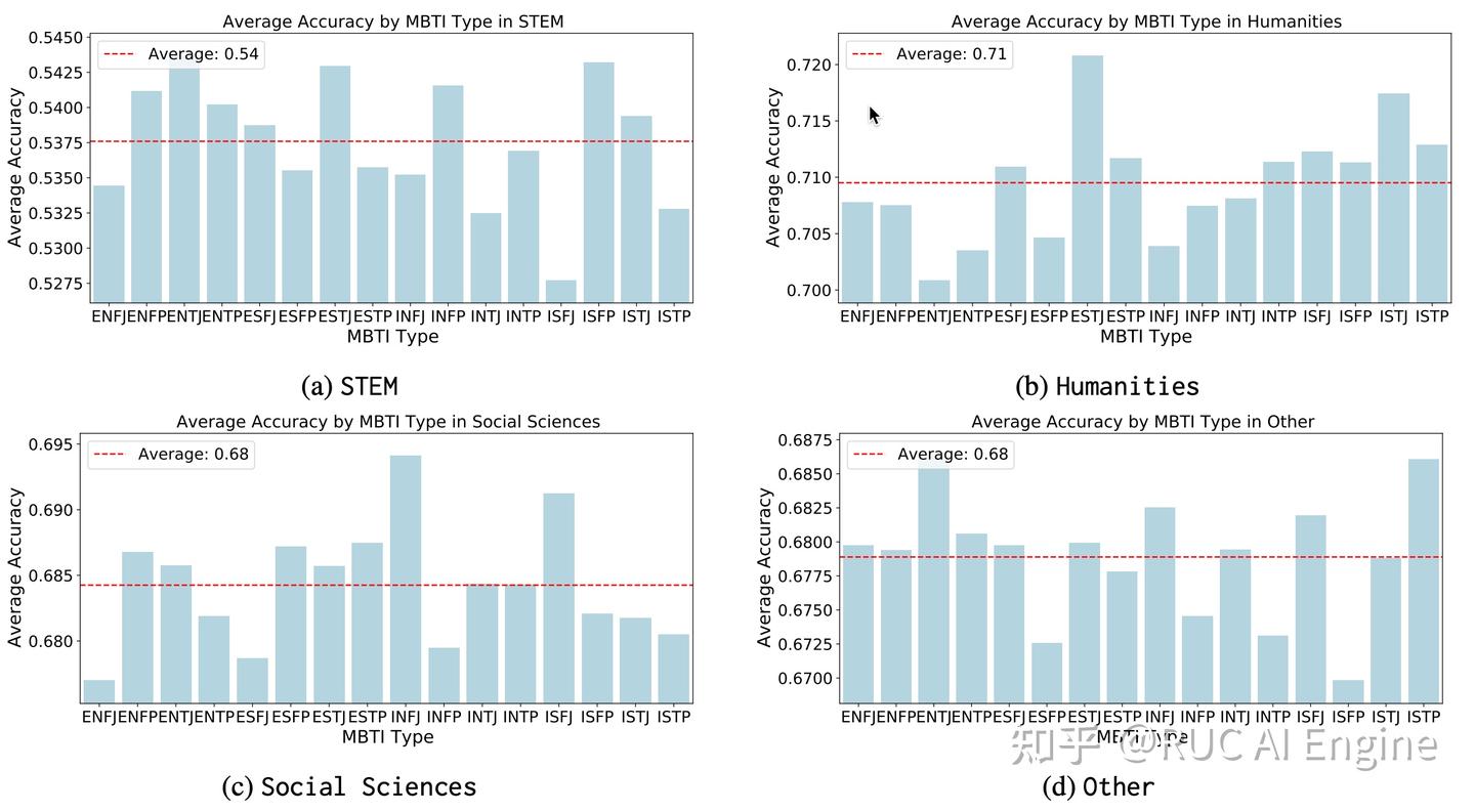 LLM+Personality相关论文集锦 - 知乎