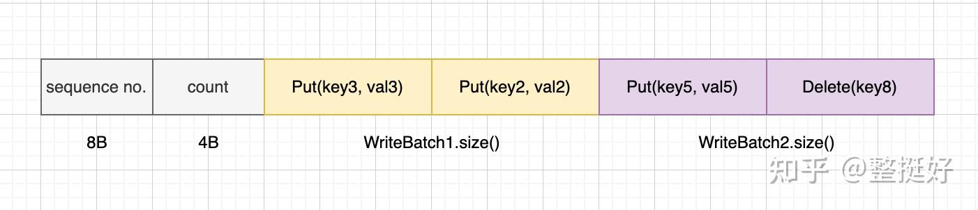 Rocksdb 系列 - 写 WAL 的实现 - 知乎
