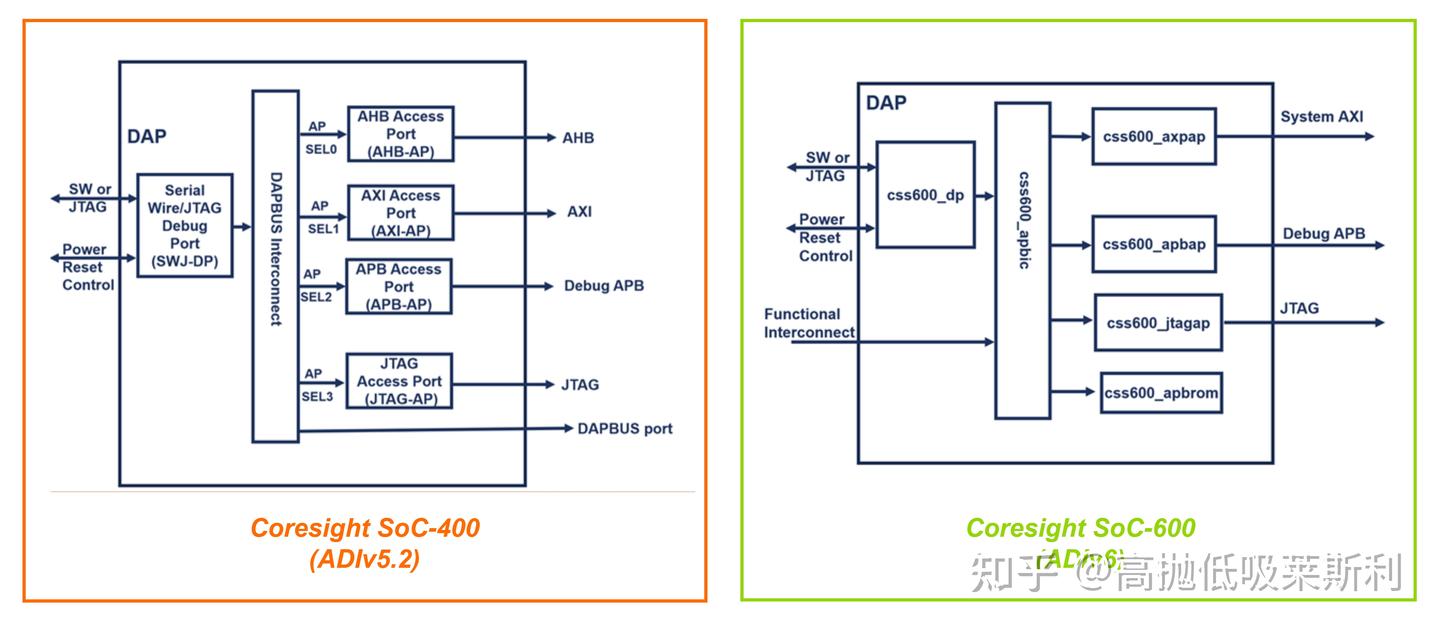 Exploring Arm debug architecture - 知乎