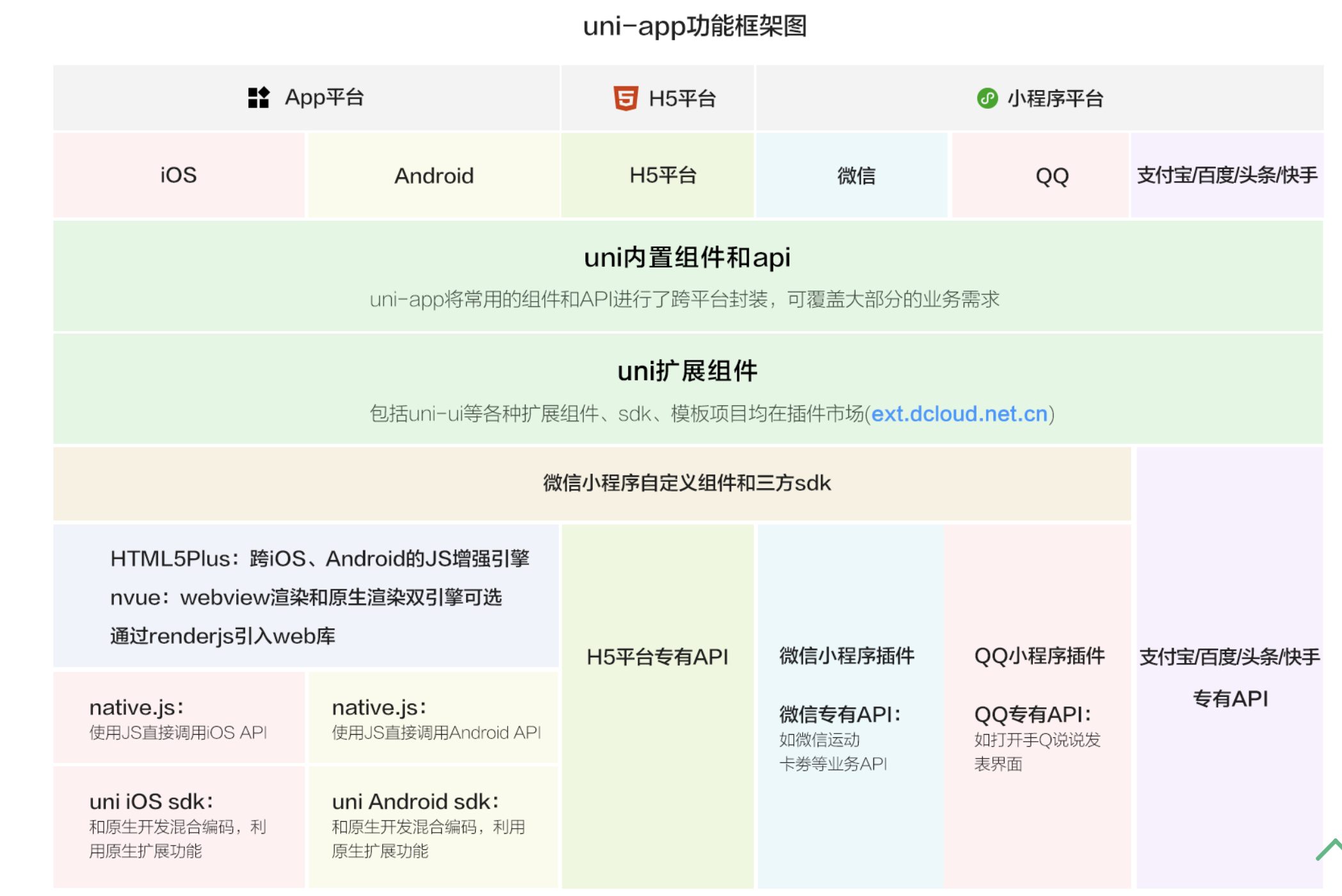 8个小程序开源项目助你快速搭建小程序 知乎