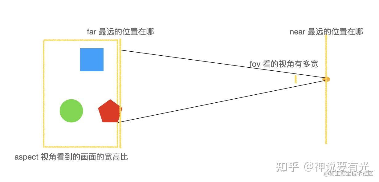 用 Three.js 和 AudioContext 实现音乐频谱的 3D 可视化 - 知乎