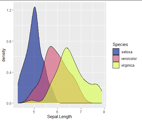 R语言绘图之选色技巧笔记 - 知乎