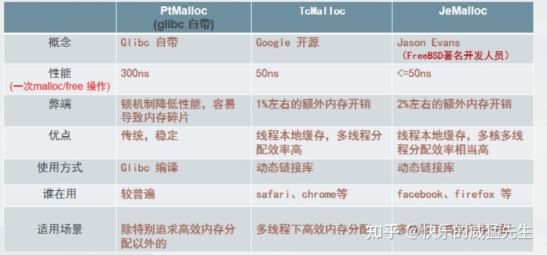 【C】高并发内存池设计 - 知乎