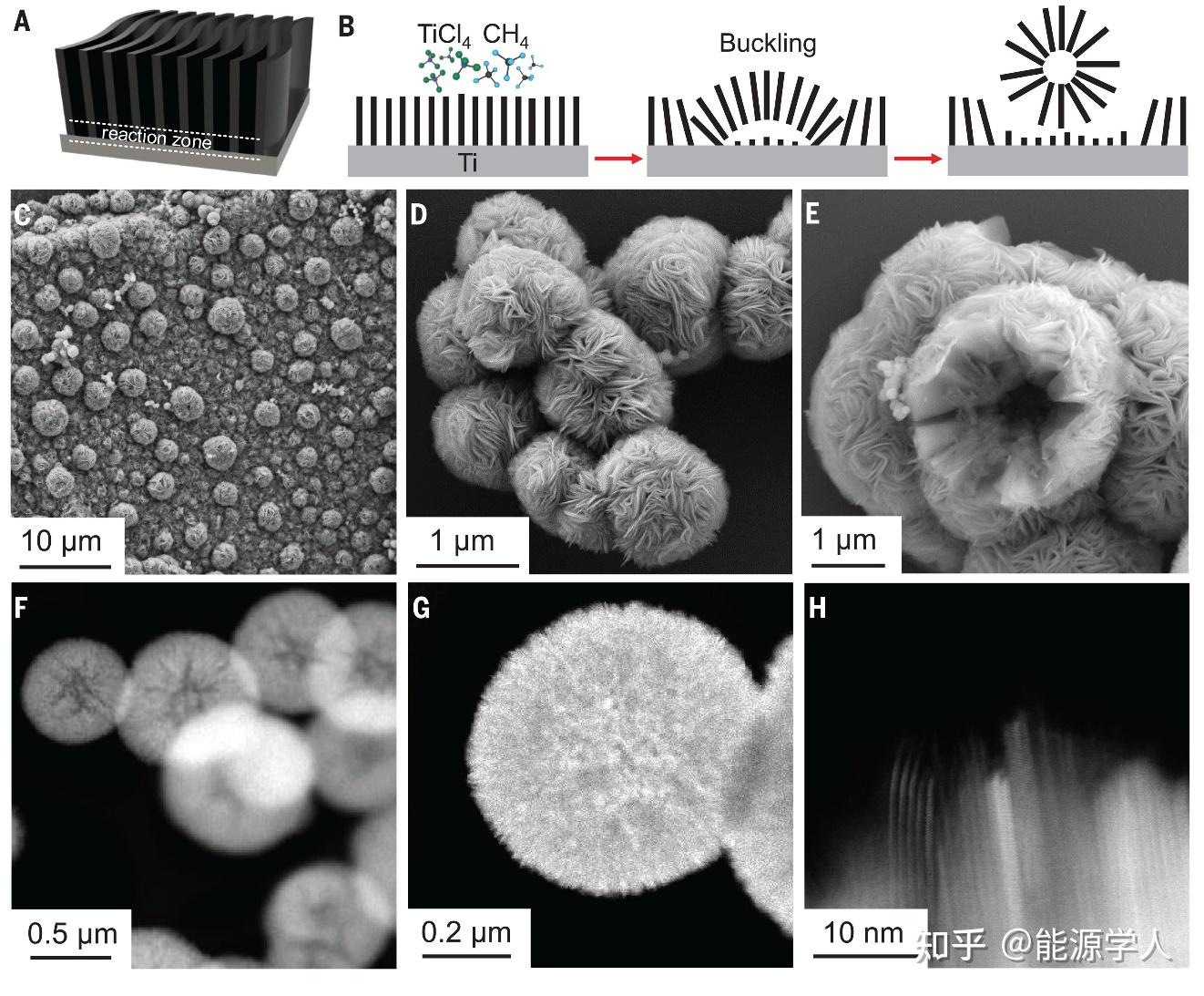 今日Science：MXenes全新直接合成方法！ - 知乎