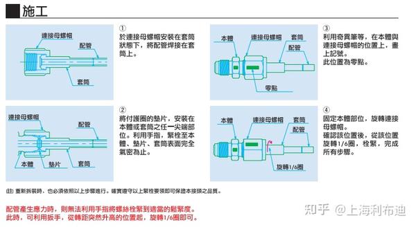 日本富士金FUJIKIN接头UJR系列 - 知乎