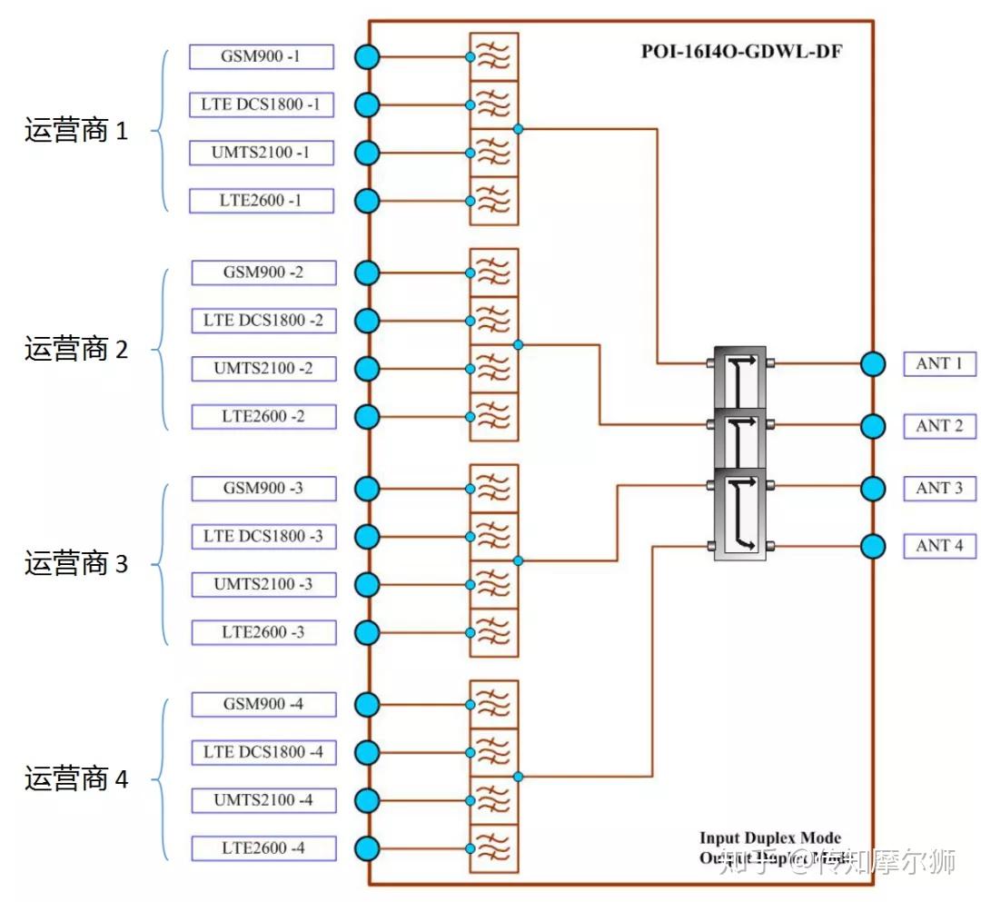 5G信号是如何在地铁覆盖的？看完你就懂了！ - 知乎