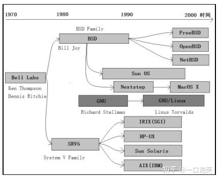 Linux操作系统（Ubuntu篇）—认识Linux操作系统—操作系统、Linux操作系统概述 - 知乎