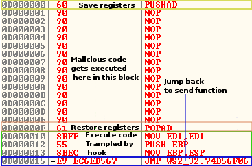 一篇文章教你如何检测Win API Hooks（Ring3） - 知乎