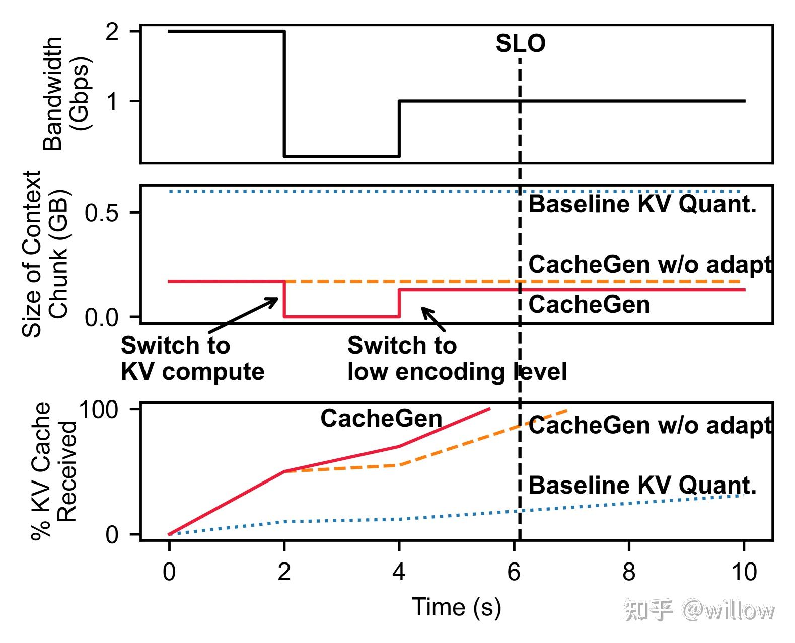 [KVCache 压缩] CacheGen - 知乎