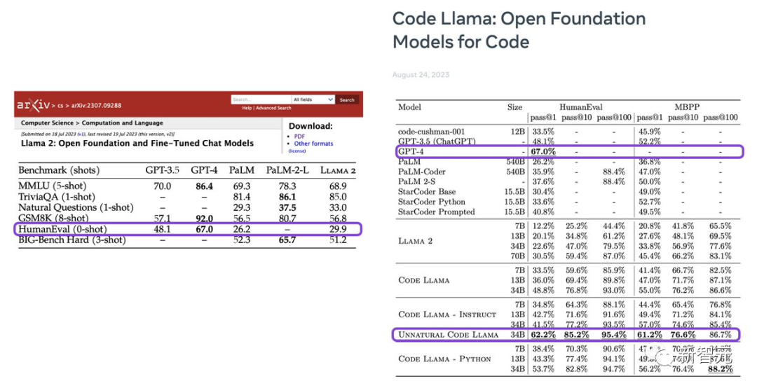 逼近GPT-4，AI编程要革命！Meta开源史上最强代码工具Code Llama - 知乎