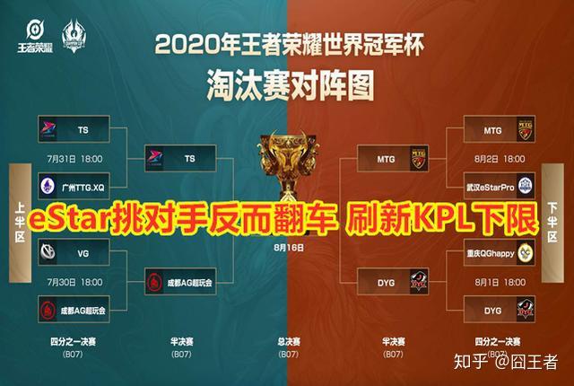 eStar刷新KPL下限，成首支BO7败给KR的战队，你有什么想说的吗？ - 知乎