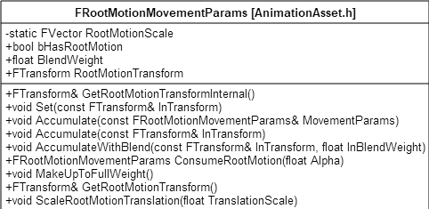 《Exploring in UE4》RootMotion详解【原理分析】 - 知乎
