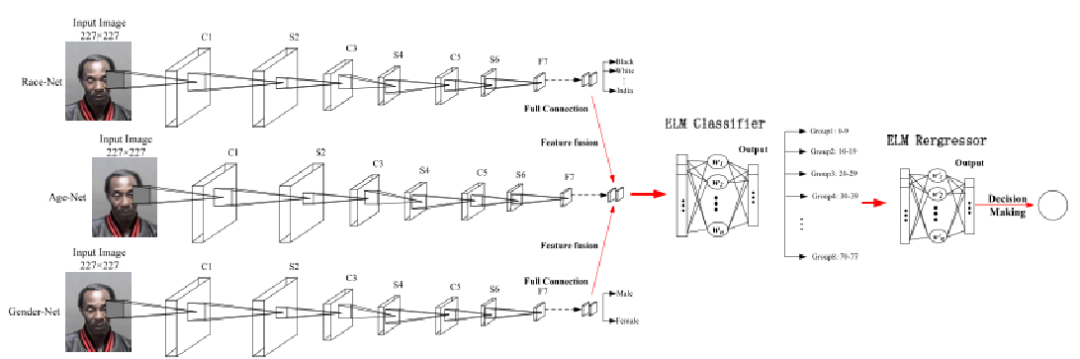 一篇弄懂人脸年龄估计 - 知乎