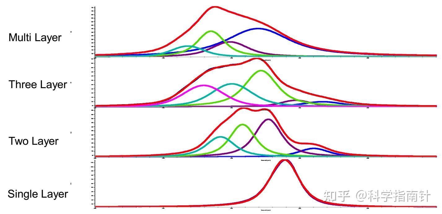 一文带你看懂拉曼光谱 - 知乎