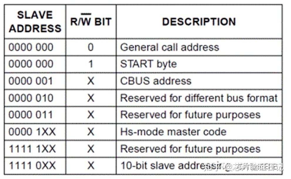 i2c详解+送apb_i2c工程+送中英文协议 - 知乎