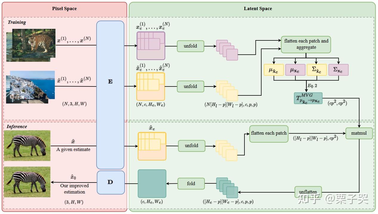 NeurIPS 2023 超分辨率（Super-Resolution）论文汇总 - 知乎