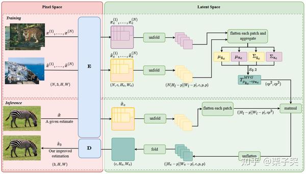 NeurIPS 2023 超分辨率（Super-Resolution）论文汇总 - 知乎