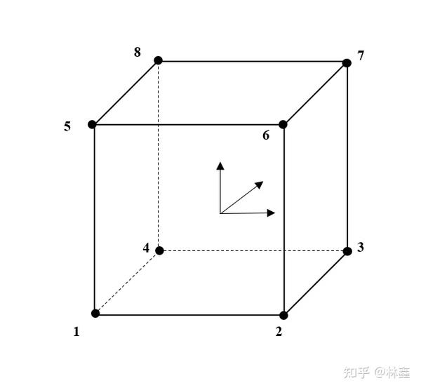 从C3D8的uel源代码入门Abaqus的uel编写, 更新B-bar修正 - 知乎