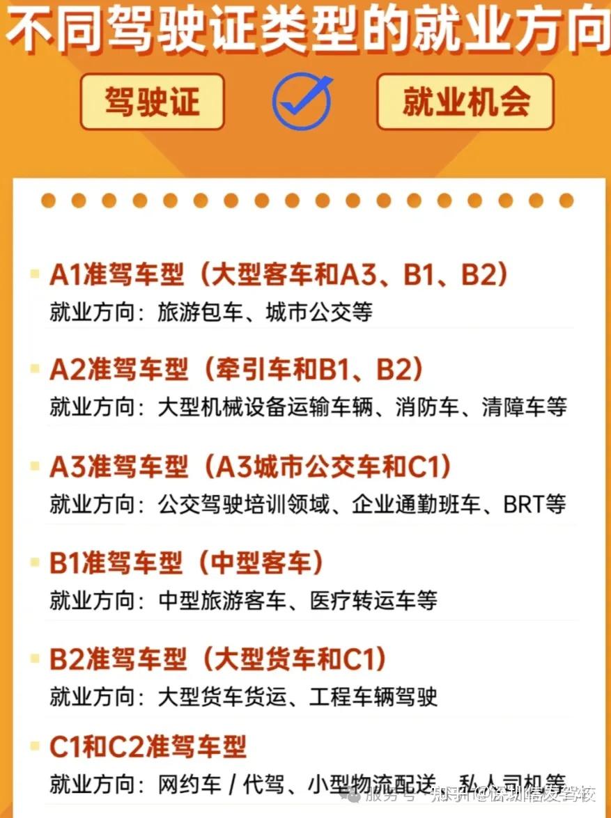 考大车驾照B1大还是B2大？B1驾照和B2驾照的区别！|深圳学大车|深圳考大车|深圳增驾B证|深圳考B证|深圳增驾大车驾照 - 知乎