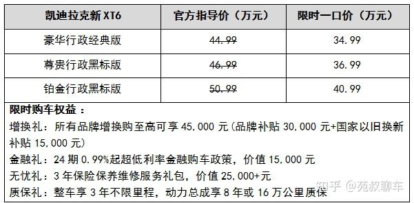 豪华大型SUV普惠者 限时一口价34.99万起 新XT6上市 - 知乎
