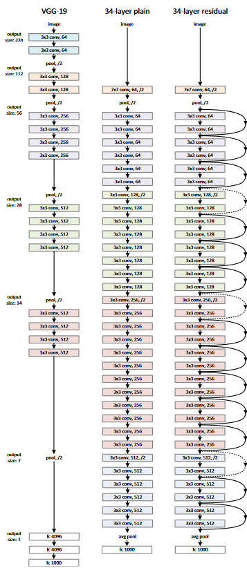 2.【经典网络】ResNet 论文精读 - 知乎