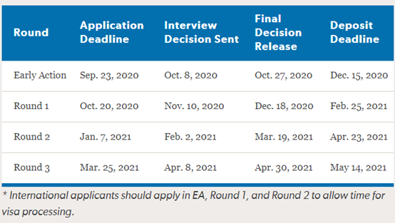 商学院MBA介绍丨Duke University: Fuqua School of Business 杜克大学富卡商学院 - 知乎