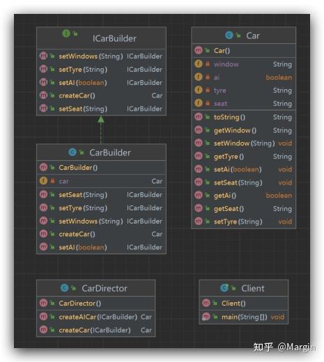 Java代码审计-设计模式-建造者模式 - 知乎