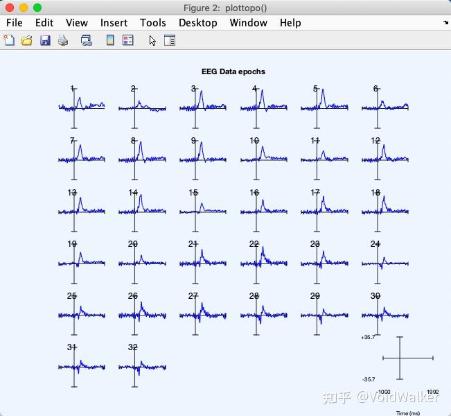 EEGLAB学习笔记--Plot data--ERP - 知乎