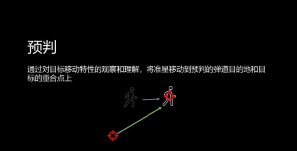 游戏设计理念学习笔记——FPS/TPS设计基础 - 知乎