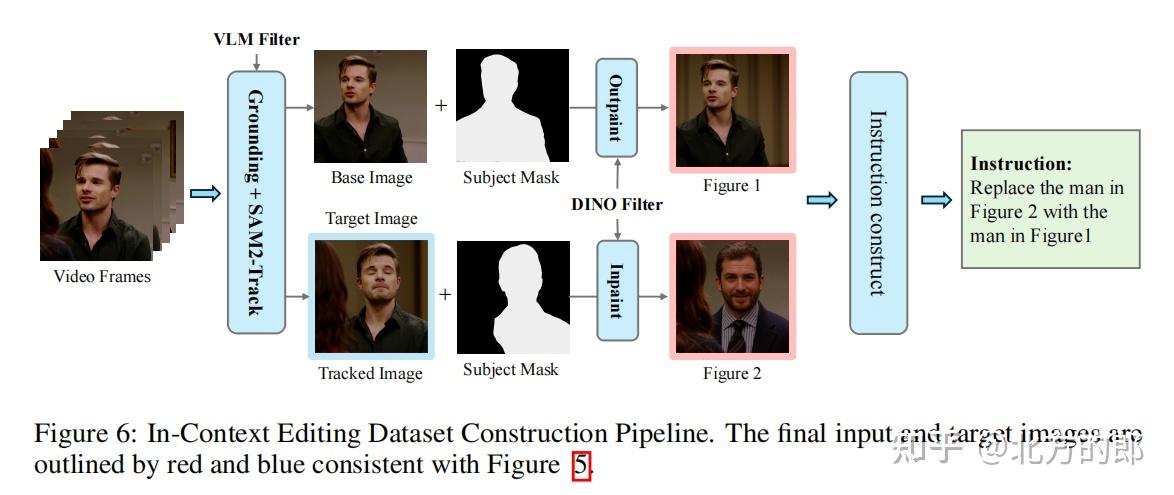 “全能进化者”OmniGen2：迈向统一多模态生成的未来引擎 - 知乎