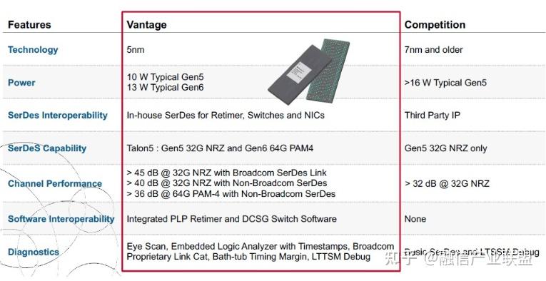 Retimer芯片，越来越重要！ - 知乎