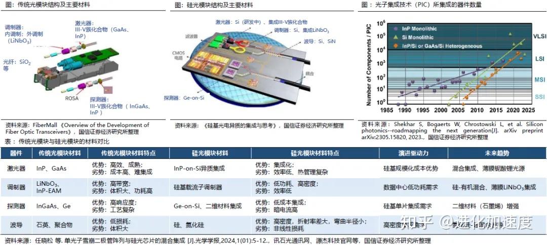 CPO拆解：AI催化加速落地，推动3D先进封装、光互联(OIO)新技术发展 - 知乎