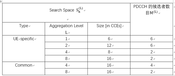 LTE DL代码仿真(7) -- PDCCH - 知乎