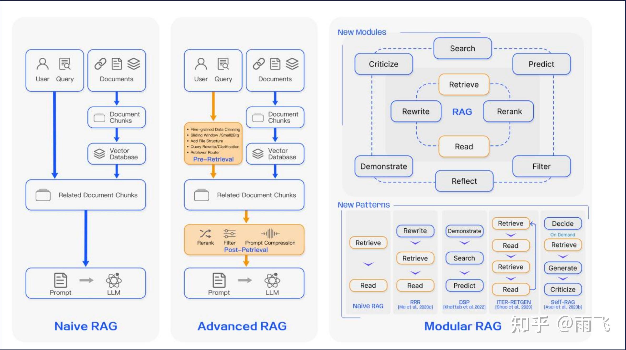 大模型应用开发，必看的RAG高阶技巧 - 知乎