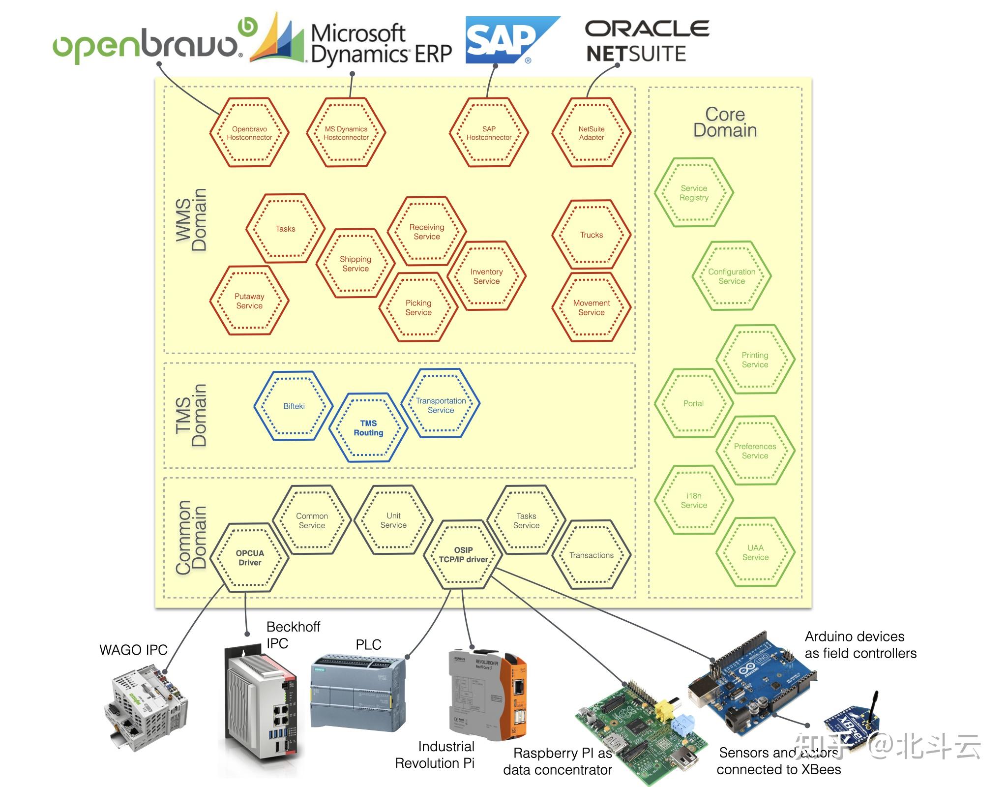 开源免费的 WMS 仓库管理系统 - 知乎