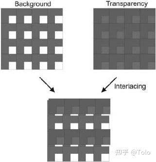 [ShaderX 7] 2.7 延迟渲染半透明物体 - 知乎