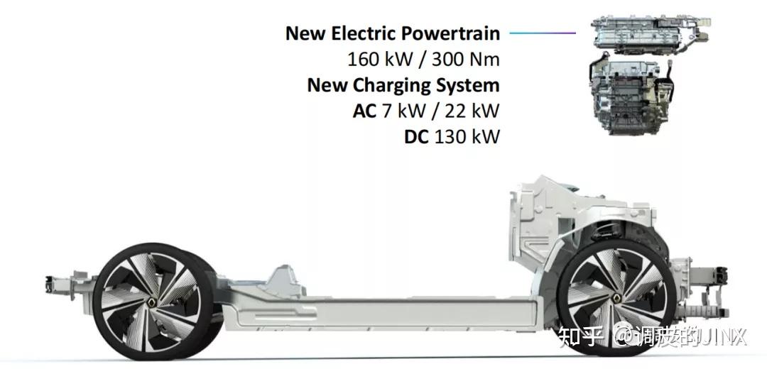 雷诺RENAULT全新电动平台CMF-EV - 知乎