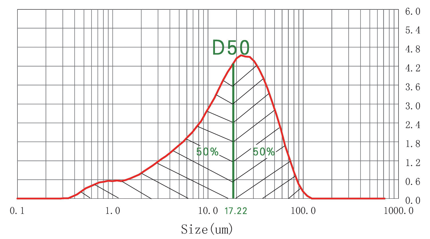 什么是 D50 - 知乎